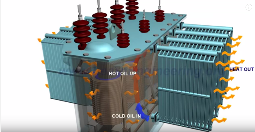 What is temperature rise in a transformer?