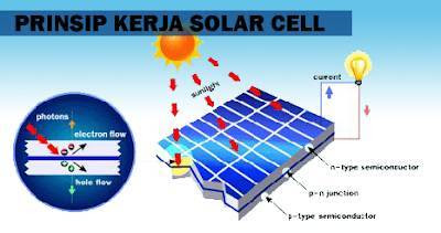 Bagaimanakah Prinsip Kerja Solar Cell - miraclewijaya.com