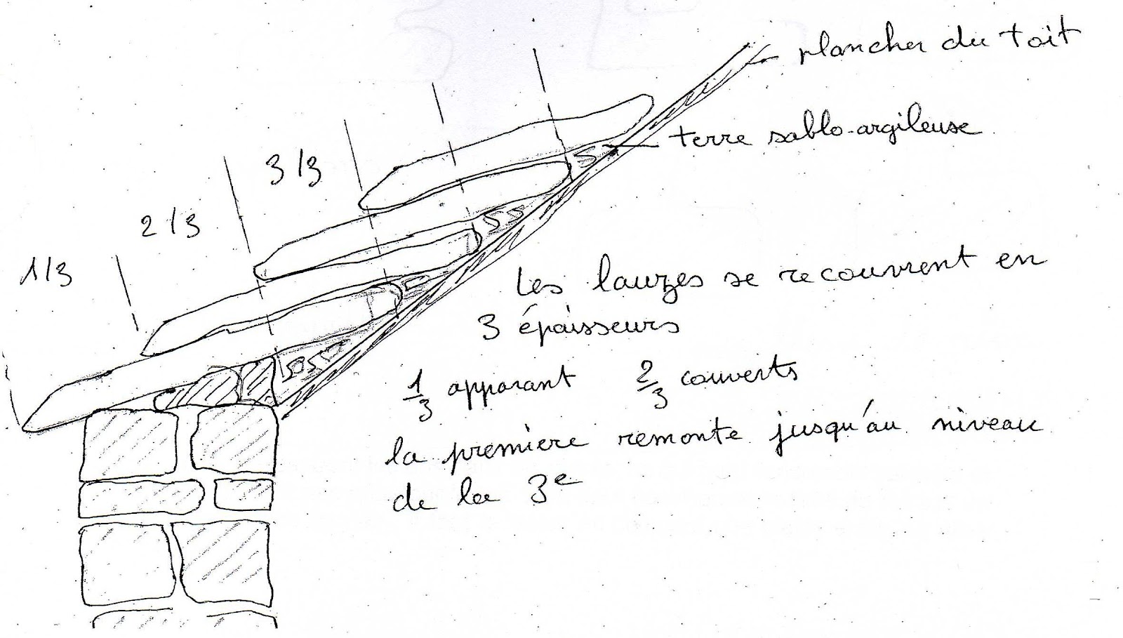 LE RON DES FADES: LA LAUZE : technique