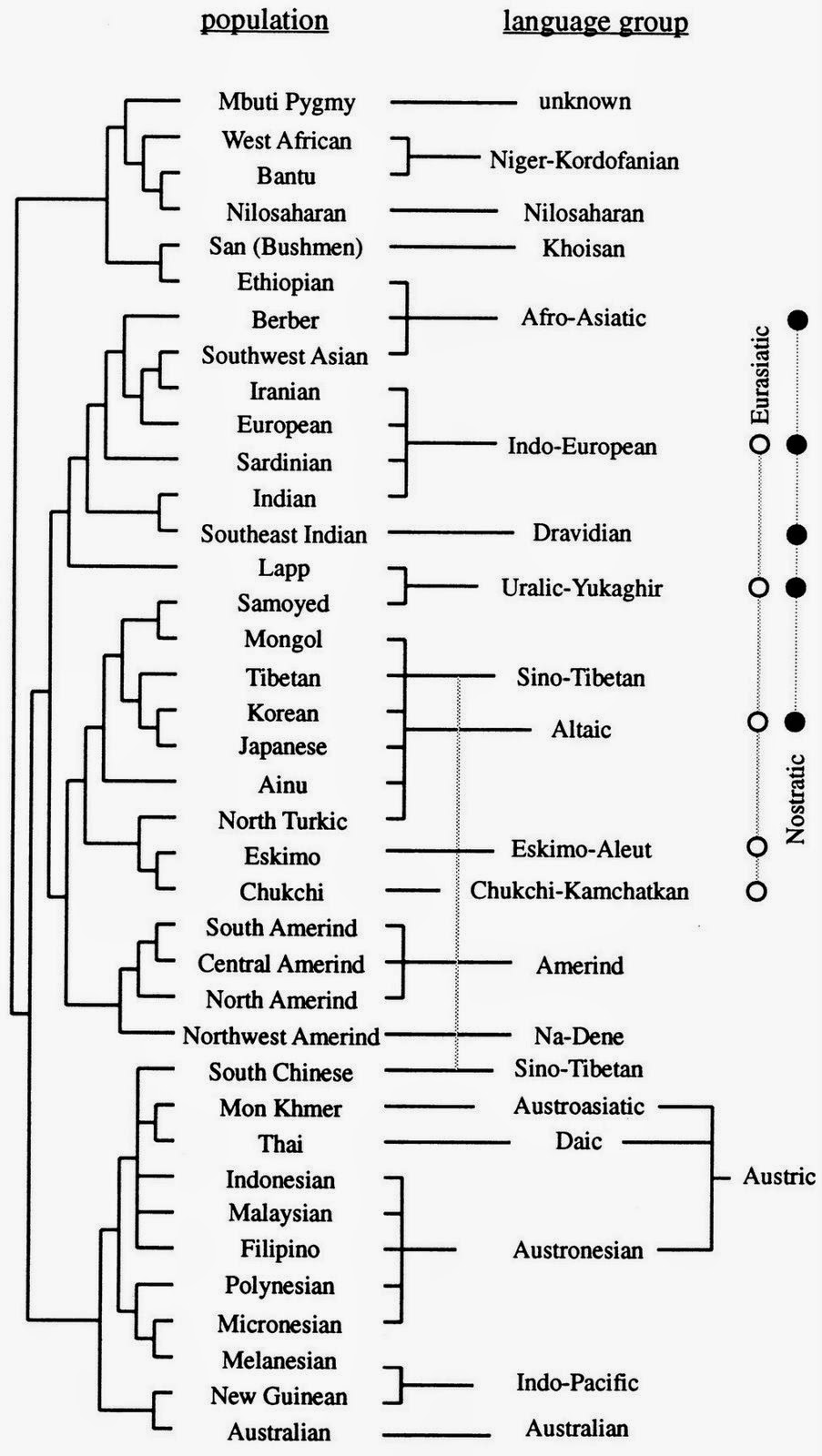 Gods-Leaders-Images-Drawings: Brahui & Dravidian Indian Languages