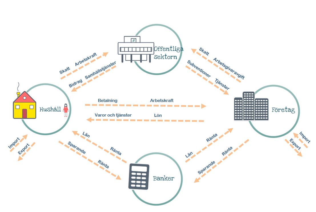 Samhällskunskap grundläggande!: januari 2020