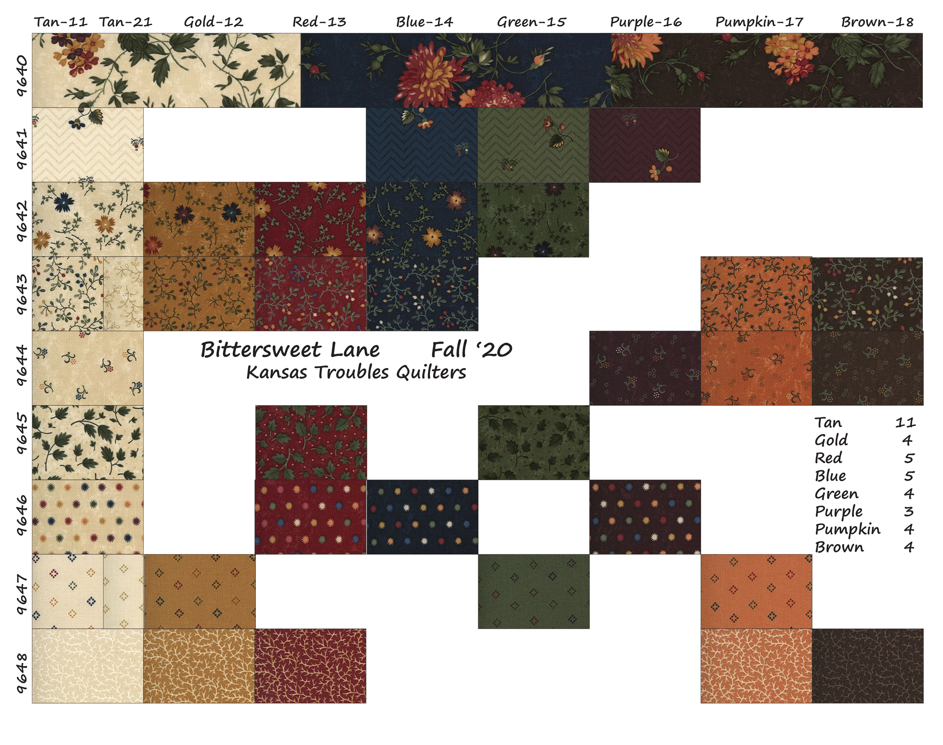 Kansas Troubles Quilters: KT Winner & New Bittersweet Lane Fabric