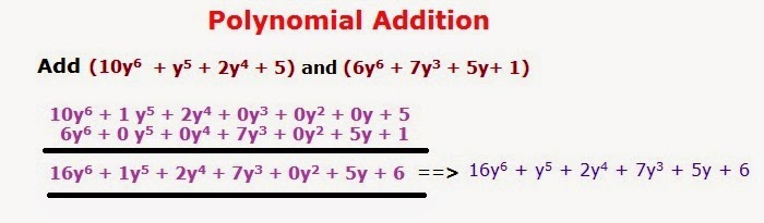 எல்லாம் அவர் செயல் Polynomial Adt Array Implementation