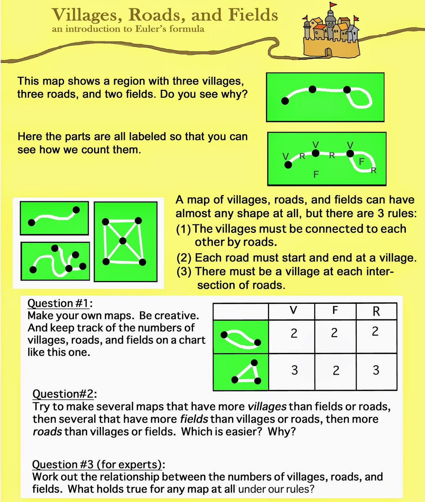 1001 Math Problems: Villages, Roads, and Fields