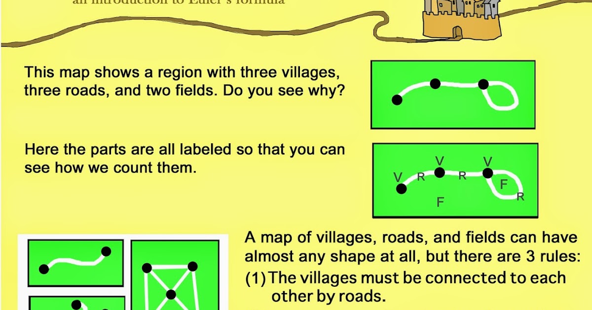 1001 Math Problems: Villages, Roads, and Fields