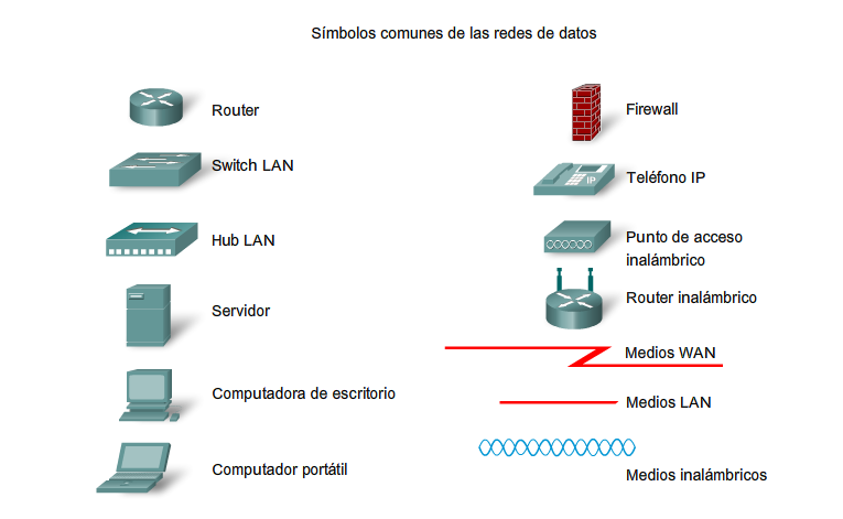 TELEMATICA: CISCO PACKET TRACER