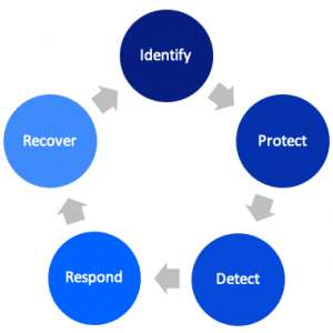 Cyber resiliency 101: Required learning for all | IBM Exam Study