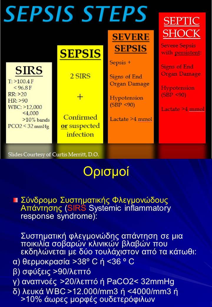 PEDIALINE: ΣΥΝΔΡΟΜΟ ΣΥΣΤΗΜΑΤΙΚΗΣ ΦΛΕΓΜΟΝΩΔΟΥΣ ΑΠΑΝΤΗΣΗΣ