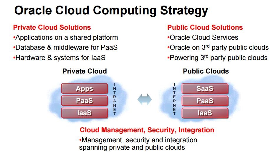 Oracle EBS and Cloud Knowledge Varsity: November 2015