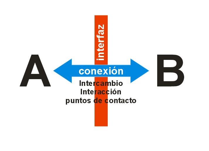 INTERFAZ (TEORÍA DE LA PERCEPCIÓN ESFÉRICA) ~ Alejandro Ospina Torres