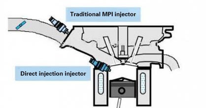 SINOCMPINJECTOR-CMP Technology Co., Limited: The Difference and ...