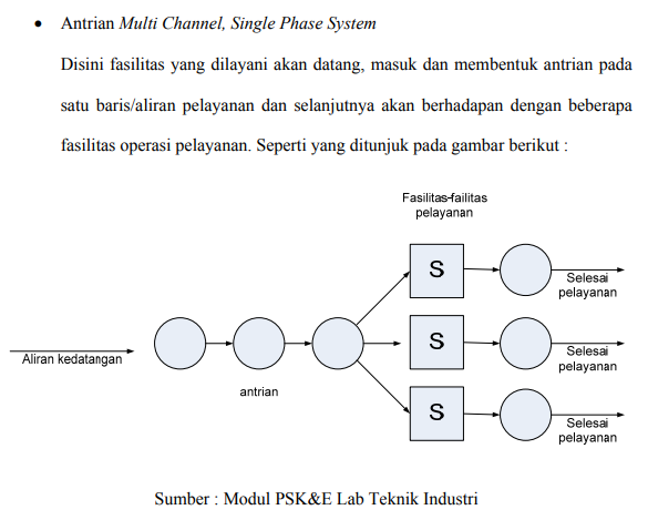 ANTRIAN SERI DAN TANDEM