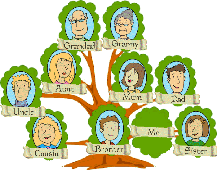 English with Eve: "The Family" (Macmillan Game)