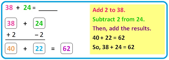Mental Addition of Two-Digit Numbers