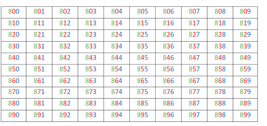 SEGUNDO AGUANAZ: TABLA DE LOS NÚMEROS DEL 800 AL 899
