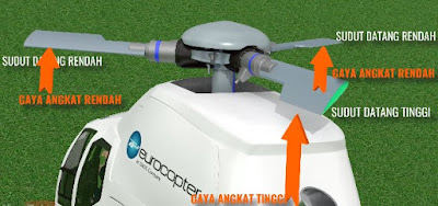 Bagaimana Cara Kerja Helikopter Sampai Bisa Terbang - Revesery