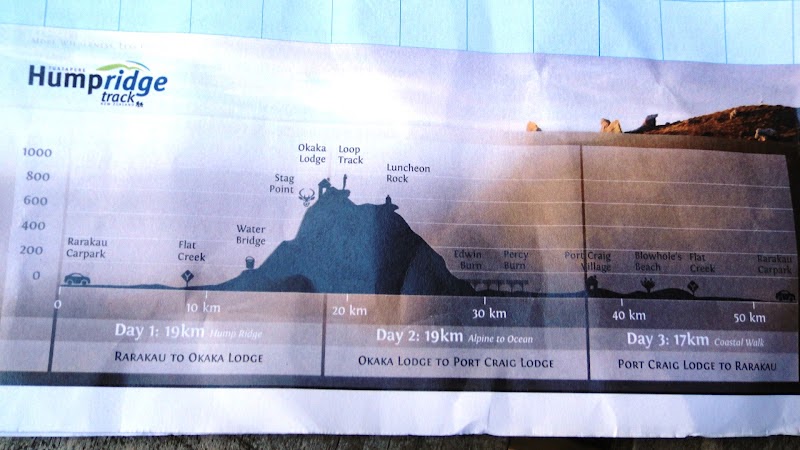 Helen's Round-the-World Travels: Hump Ridge Track