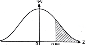 Luas daerah di bawah kurva normal baku berikut adalah A. 0,1685 - Mas Dayat