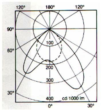 Point by Point Method for Lighting Design ~ Electrical Knowhow