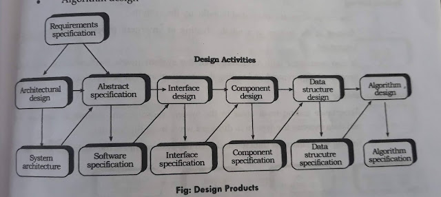 Explain the Software process activities or, Explain the Software ...