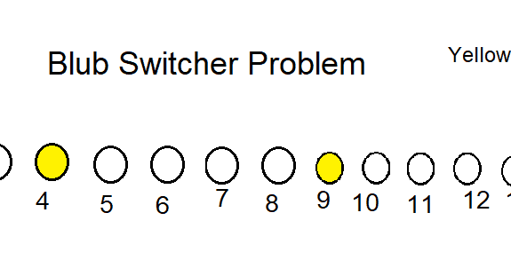 LeetCode - Bulb Switcher Solution - The Coding Shala