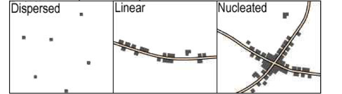Oasis Geography Department : 1.2 Settlement