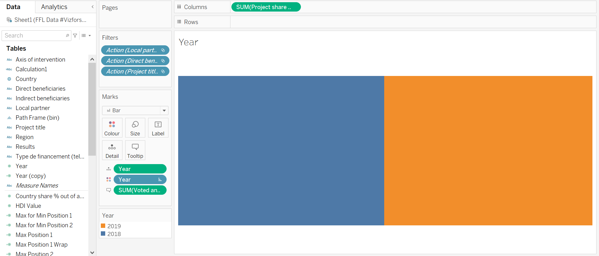 How to Create an Icicle Chart on Tableau - My Way