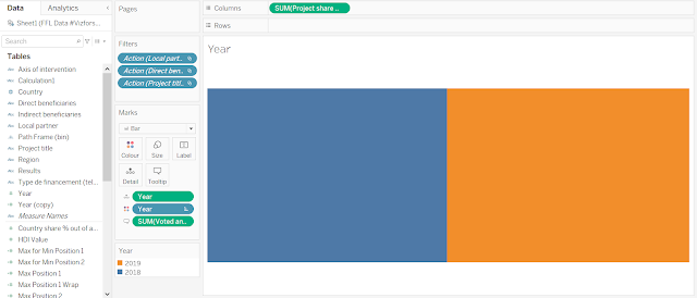 How to Create an Icicle Chart on Tableau - My Way