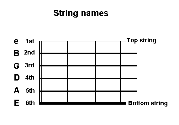 The Guitar String Names | atelier-yuwa.ciao.jp