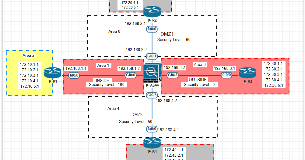 HackingDNA: Configure OSPF between Cisco Router and ASA Firewall HackingDNA: Configure OSPF between Cisco Router and ASA Firewall