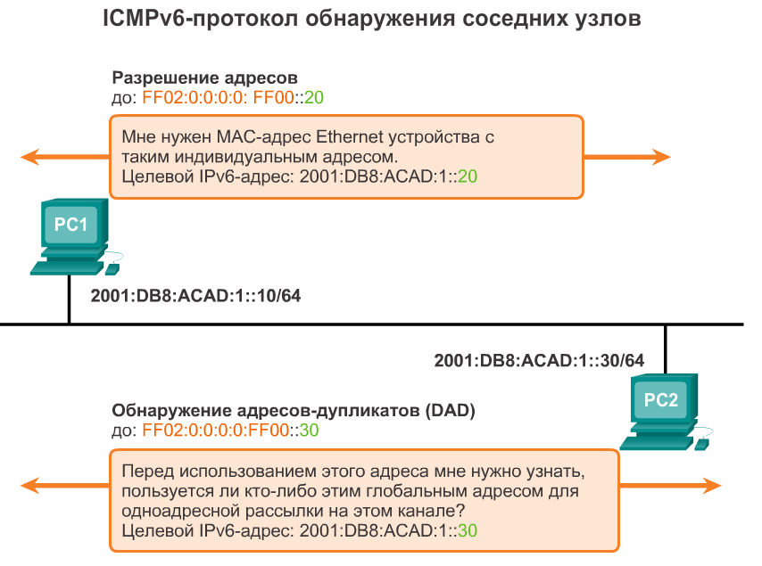 Debugger's tools: ICMP ICMPv6 CCNA