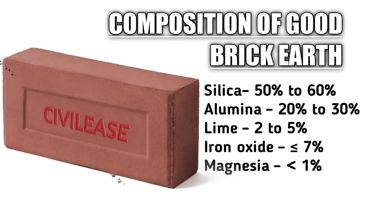 Composition of Good Brick Earth
