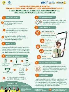 83+ Contoh Poster PKM-KC PIMNAS 2021 - Newbie Master