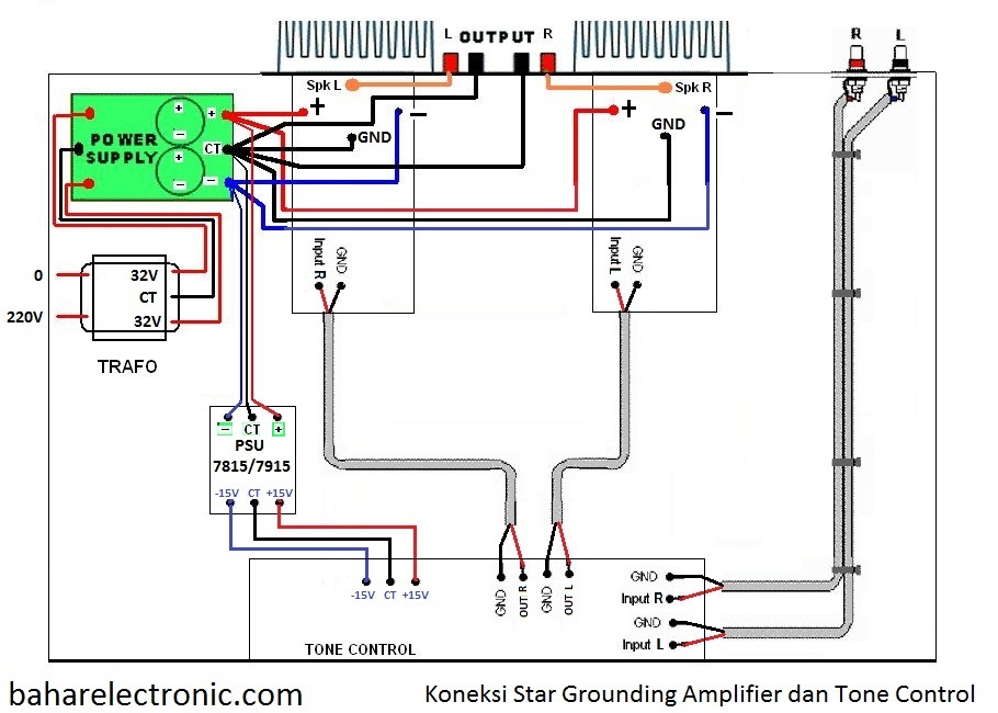 Koneksi Star Grounding Power Amplifier