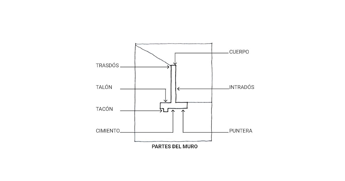 TALLER DE CONSTRUCCIÓN-ARQUITECTURA-UCR: MUROS DE RETENCIÓN