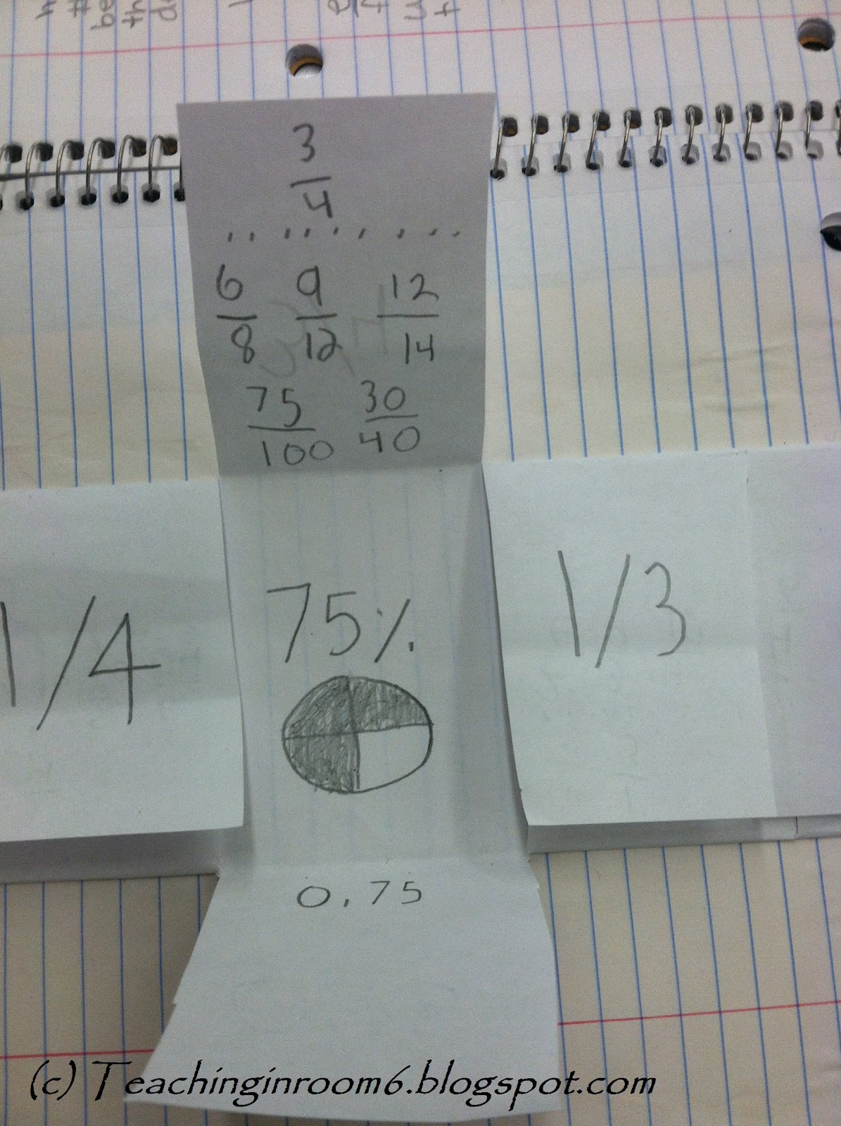 Equivalent Fractions Foldable
