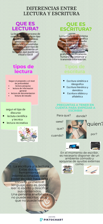 Las Competencias Comunicativas 2019: Infografía "Diferencias entre ...