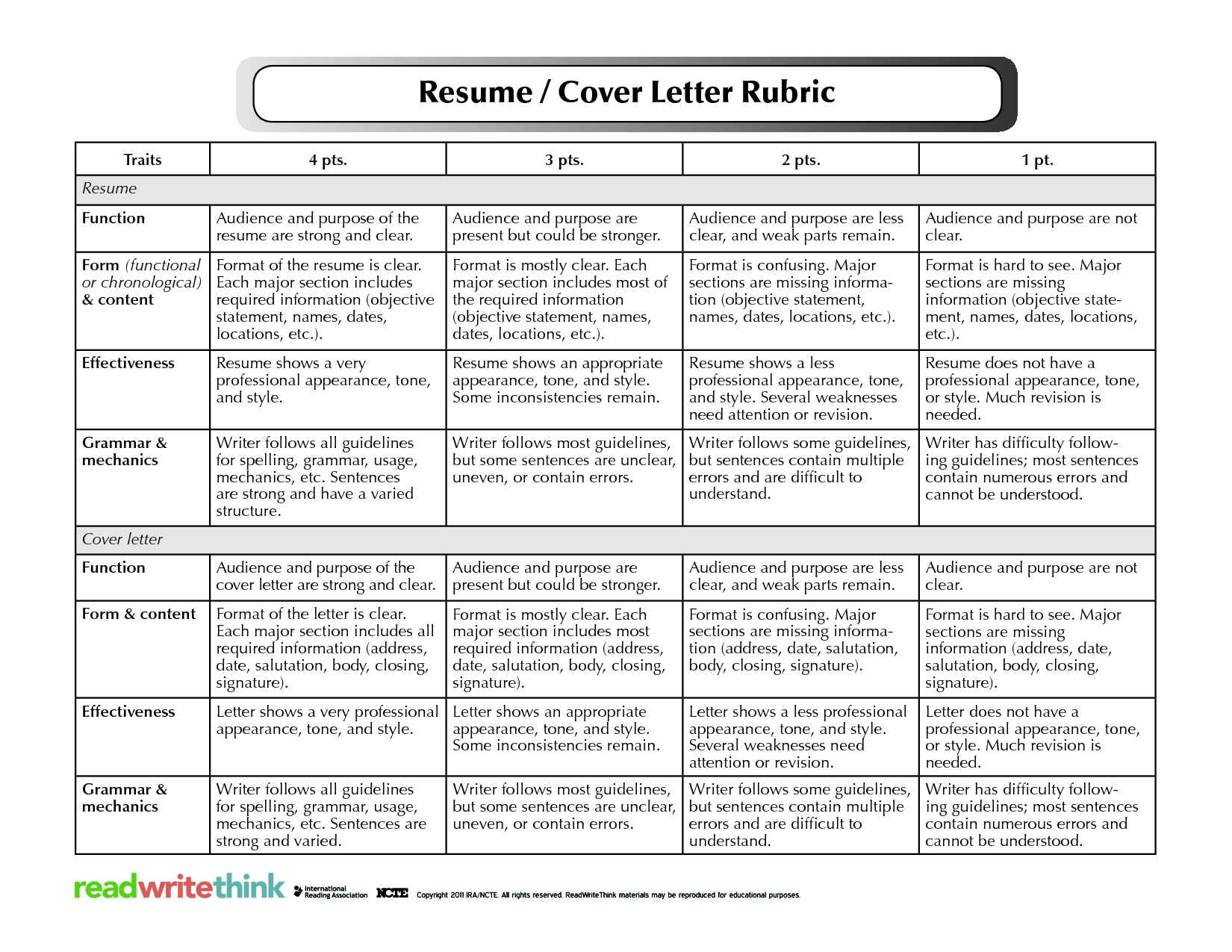 Cover Letter Rubric ~ Resume Letter
