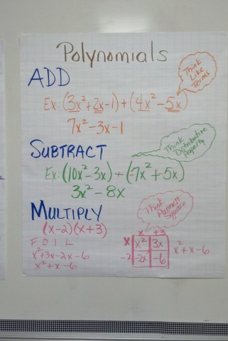Algebra's Friend: Anchor Charts