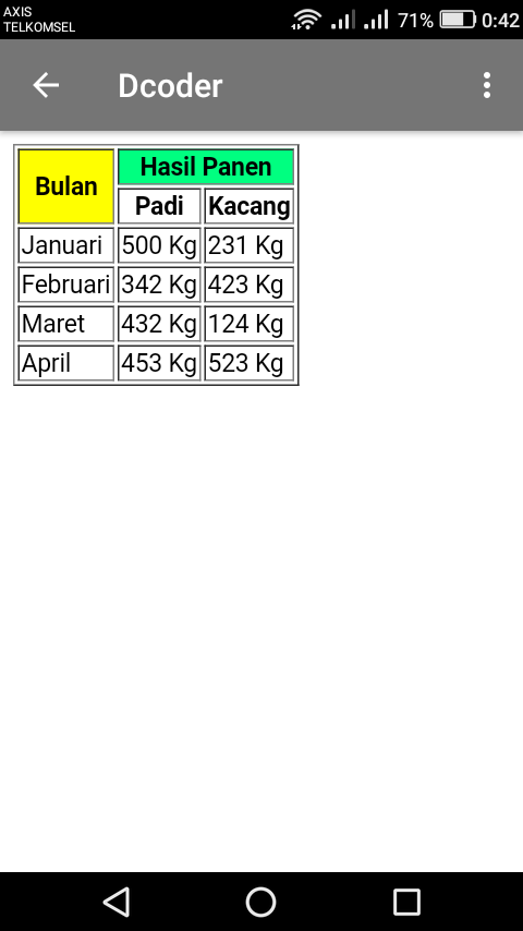 CARA MEMBUAT TABEL DI HTML