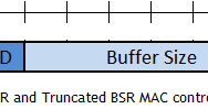 How LTE Stuff Works?: LTE: Buffer Status Reporting Procedure