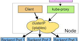 Kubernetes Examples (Config Maps & Cluster IP) - pcfunda.com