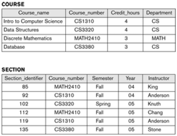AJ Syllabus: Example of a Database (with a Conceptual Data Model)