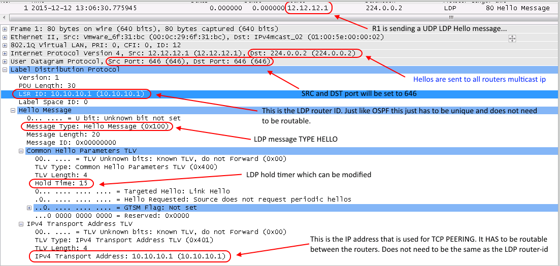 IT Blogtorials: Configuring LDP - Label Distribution Protocol