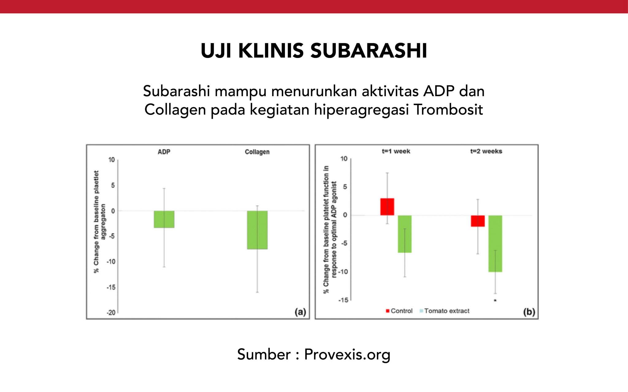 SOP SUBARASHI, UTSUKUSHHII, SOP 100+ dan SENSEI SURU AFC: SOP SUBARASHI