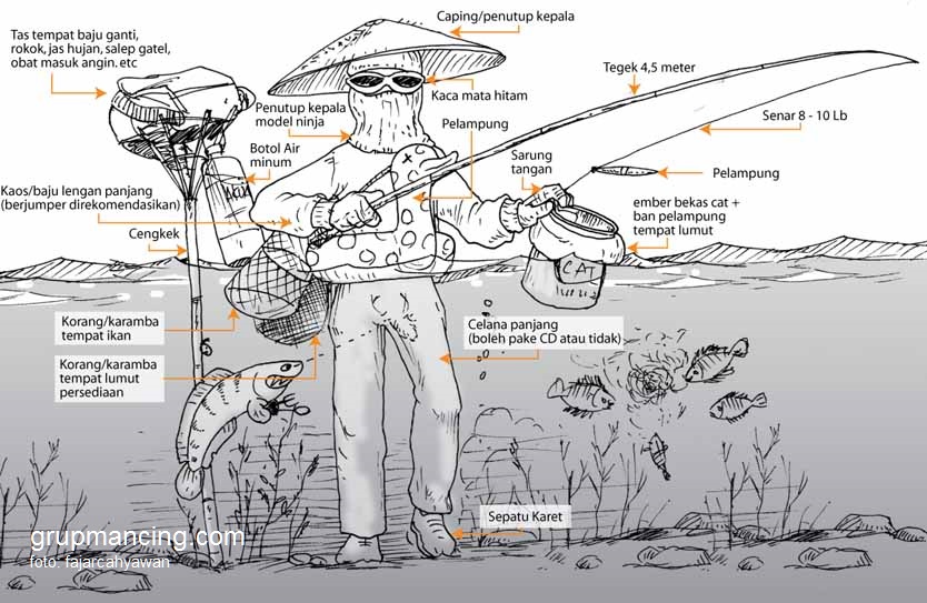 Teknik memancing ikan nila menggunakan umpan lumut. | Geoternal