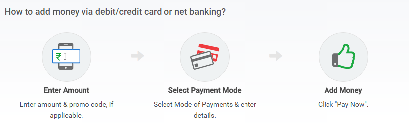 How to Transfer Money from Credit card to Bank account Instantly