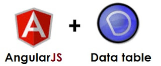 Using JQuery Datatable with AngularJS | JavaByPatel: Data structures ...