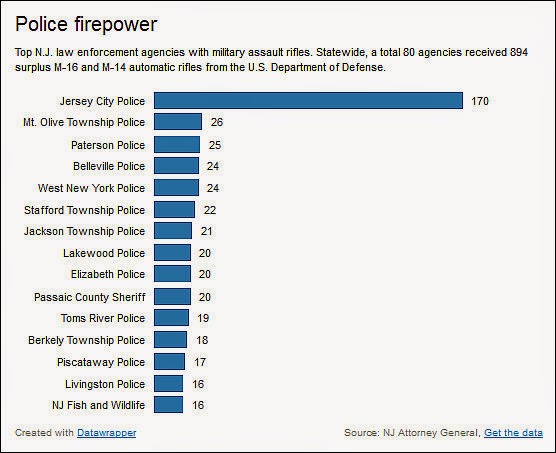 PLAINFIELD TODAY: Plainfield gets $2.4 million worth of military ...