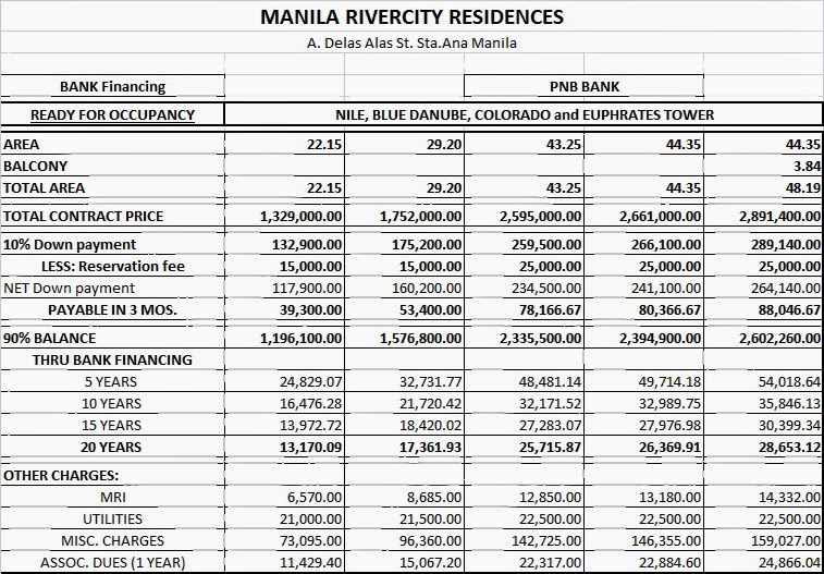 Affordable Property Listing of the Philippines: Cheapest Condo for Sale ...